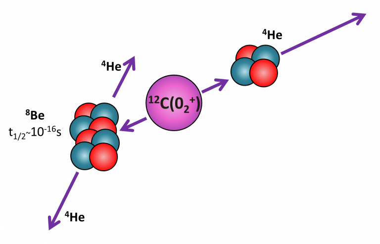 Research – CENTAUR
